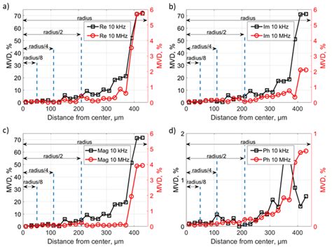 Position Dependent Mean Value Deviations Mvd X Y Obtained For Download Scientific Diagram