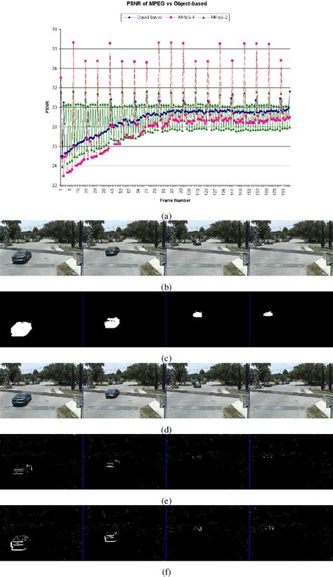 figure 1 from an object based video coding framework for video sequences obtained from static