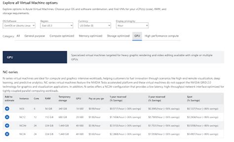 Azure Spot Instances For Databricks Ai Databricks Blog