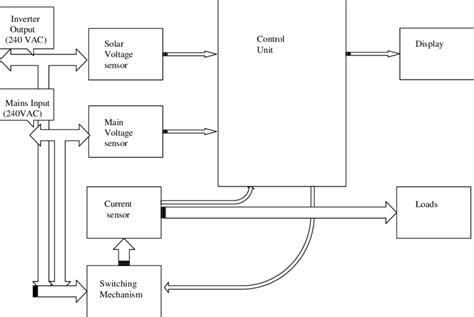 Diagram C Compiler Block Diagram Mydiagramonline