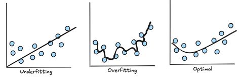 A Data Scientists Guide To Stakeholders Towards Data Science