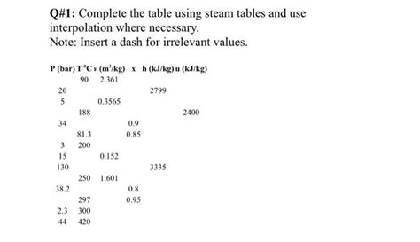 solved q 1 complete the table using steam tables and use