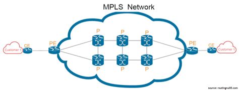 A Guide To MPLS VPN Fundamentals Gnome Meeting