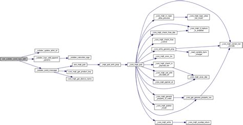 Link Kit C SDK components subdev aiot subdev api h 文件参考