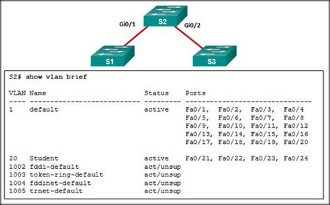 CCNA Chapter Quiz Flashcards Quizlet