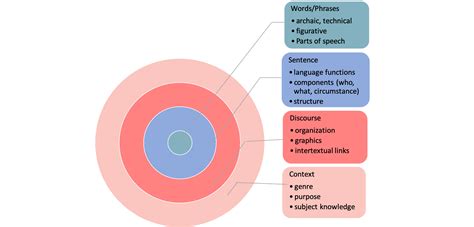 a roadmap to your metalanguage practice the juicy sentence protocol
