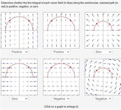 Solved Determine Whether The Line Integral Of Each Vector
