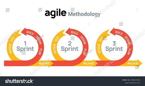 Agile Icon Methodology Vector Development Scrum Stock Vector Royalty Free