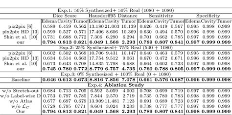 Lesion Mask Based Simultaneous Synthesis Of Anatomic And Molecularmr