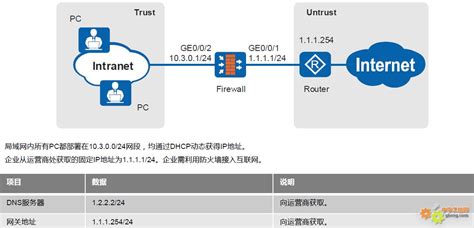 东用科技与华为防火墙构建ipsec Vpn配置指导手册 工控技术文摘 自动化技术文摘 中华工控网