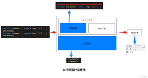 Js执行机制js 中临时变量要销毁吗 Csdn博客
