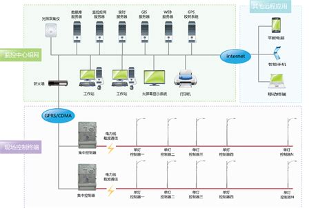 城市智慧照明系统方案 方案锦集 方案 中自网