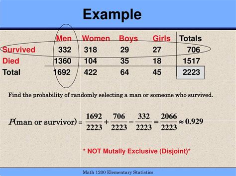 PPT Addition Rule PowerPoint Presentation Free Download ID