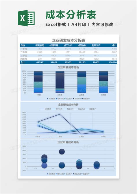 企业生产研发成本分析表Excel模板下载 熊猫办公