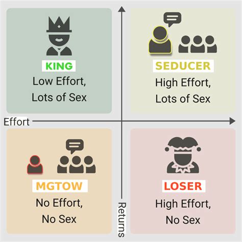 How To Escalate To Sex Without Rejection How To Escalate To Sex Without Rejection
