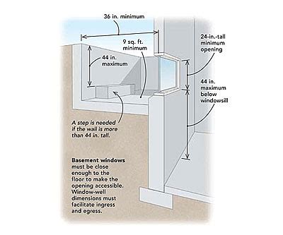 Understanding Egress Window Size Requirements A Comprehensive Guide