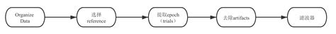 bme eeg analysis preprocessing aursus