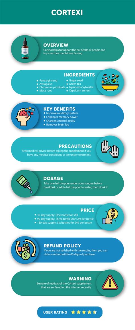 Cortexi Reviews Is Cortexi Legit Or Scam ⚠️ Read This Before Buying