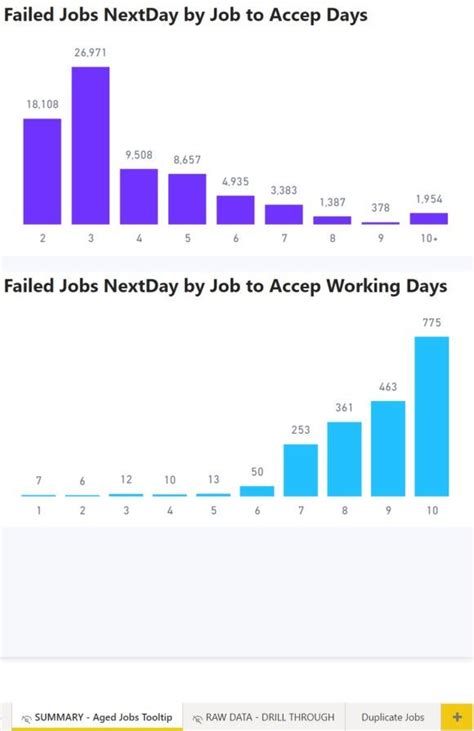 Solved Datediff Between Two Dates Excluding Weekends And