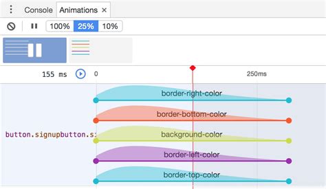 Mastering Chrome Developer Tools Next Level Front End Development Techniques Hackernoon