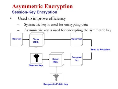 Detailed Presentation On Cryptography Analysis Ppt