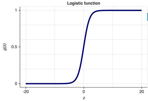 Logistic Regression In R Predicting Credit Card Default
