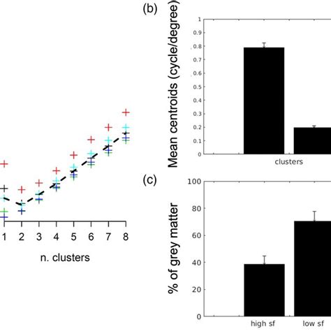 A Bayesian Information Criterion Score As A Function Of The Number K