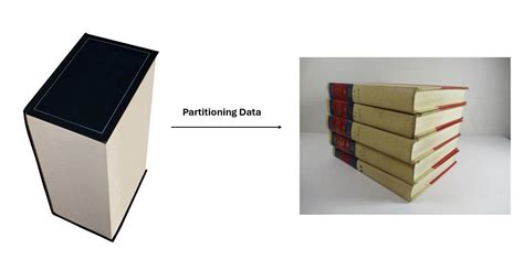 Steve Lysik On Linkedin Efficient Data Partitioning With Microsoft