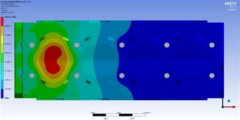 Distribution Of Total Deformations As Result Of Simulation Of The First Download Scientific