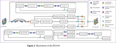 Figure 2 From Multi Level Wavelet Based Network Embedded With Edge Enhancement Information For