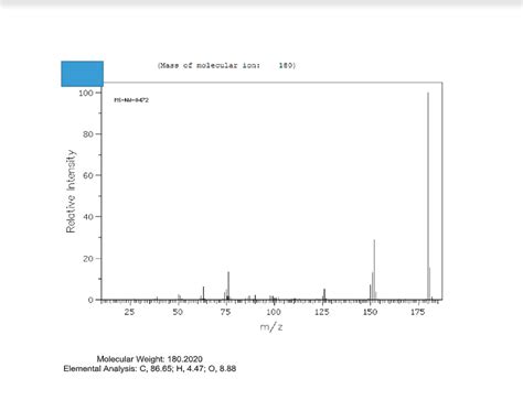 Solved Given The Spectral Data And The Molecular Formula Chegg Com
