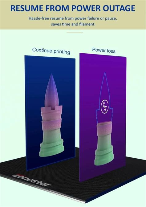 Zonestar Z9V5MK6: Alle Infos zum Mehrfarb-3D-Drucker für unter 500 Euro!