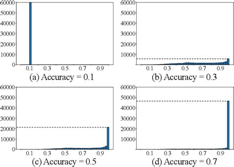 Figure 3 From Deep Semantic Clustering By Partition Confidence Maximisation Semantic Scholar