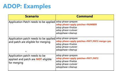 Learning Oracle Adop Patching Basics
