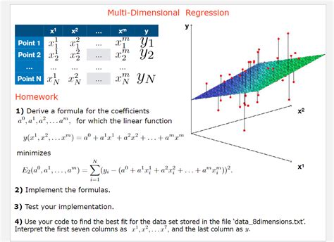 Multi Dimensional Regression у X1 X2 Xm у 1 Point 1 M