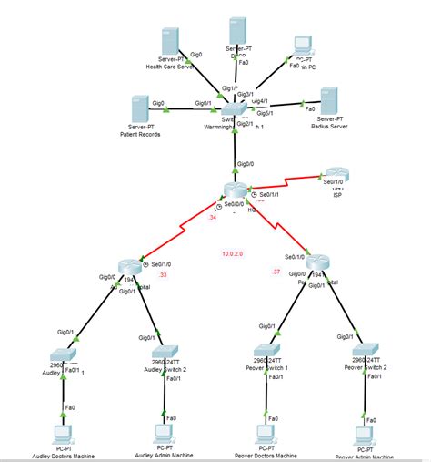 Solved Radius Server And Router Aaa Cisco Community