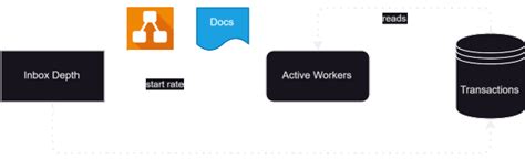 Flow Plugin For Grafana Grafana Labs Flow Plugin For Grafana Grafana Labs