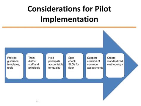 Ppt Student Learning Objectives Slos Agenda Outcomes Powerpoint