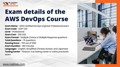 AWS DevOps Certification Network Kings PPT
