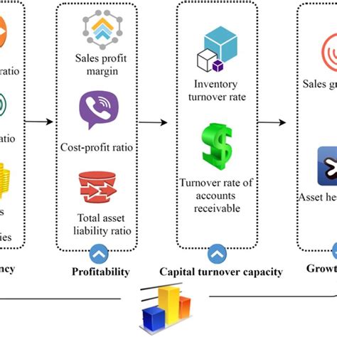 Pdf Early Warning Of Enterprise Financial Risk Based On Improved Bp Neural Network Model In