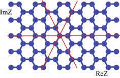 Scheme Of A Hexagonal Lattice Represented In Complex Lattice Download Scientific Diagram