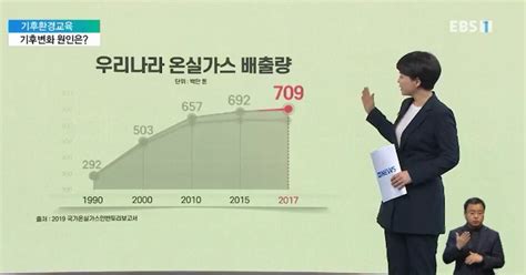 기후환경교육 2편 지구온난화와 기후변화원인은 인류