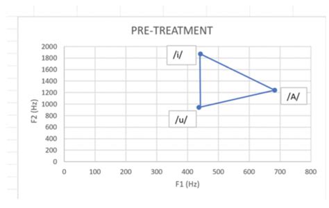 Preclinical Important Flashcards Quizlet
