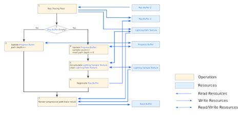 Simon S Tech Blog Spectral Path Tracer