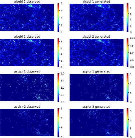 Figure 3 From Optimizing Neural Network For Parameter Estimation Of Highly Multivariate Log