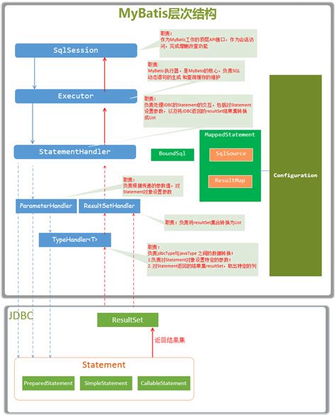 mybatis物理分页的代码实现 faramita2016 博客园