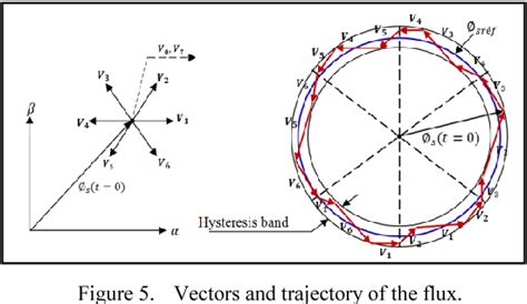 Figure 1 From Sensorless Direct Torque Control Of Induction Motor With An Open End Stator