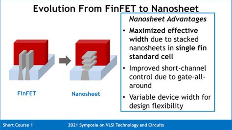 VLSI Symposium TSMC And Imec On Advanced Process And Devices Technology Toward 2nm SemiWiki