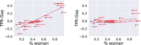 Leace Perfect Linear Concept Erasure In Closed Form Paper And Code Catalyzex