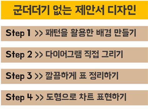 새별의 파워포인트 [제안서 Ppt 디자인하기] 따끈따끈 파워포인트 강의 업데이트 패턴 디자인을 활용한 Facebook